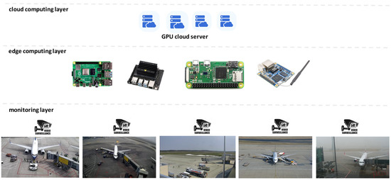 A Surveillance Video Real-Time Object Detection System Based on Edge-Cloud Cooperation in ...