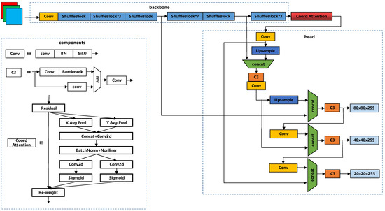 A Surveillance Video Real-Time Object Detection System Based on Edge-Cloud Cooperation in ...