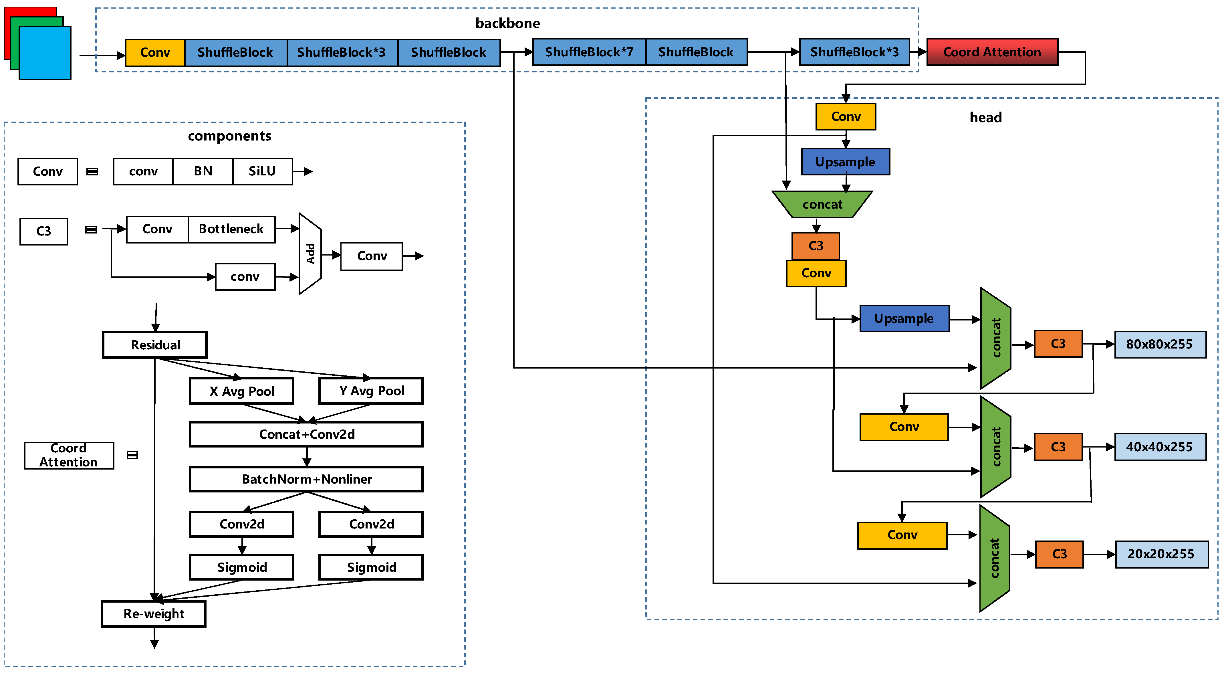 A Surveillance Video Real-Time Object Detection System Based on Edge-Cloud Cooperation in ...