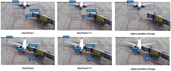 A Surveillance Video Real-Time Object Detection System Based on Edge-Cloud Cooperation in ...