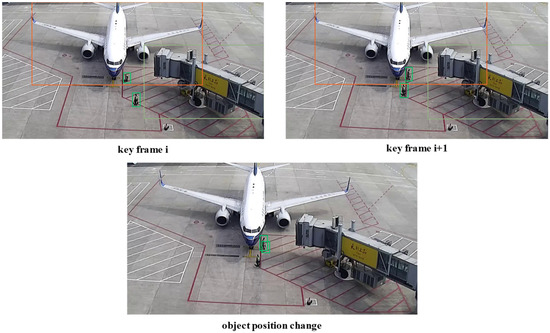 A Surveillance Video Real-Time Object Detection System Based on Edge ...