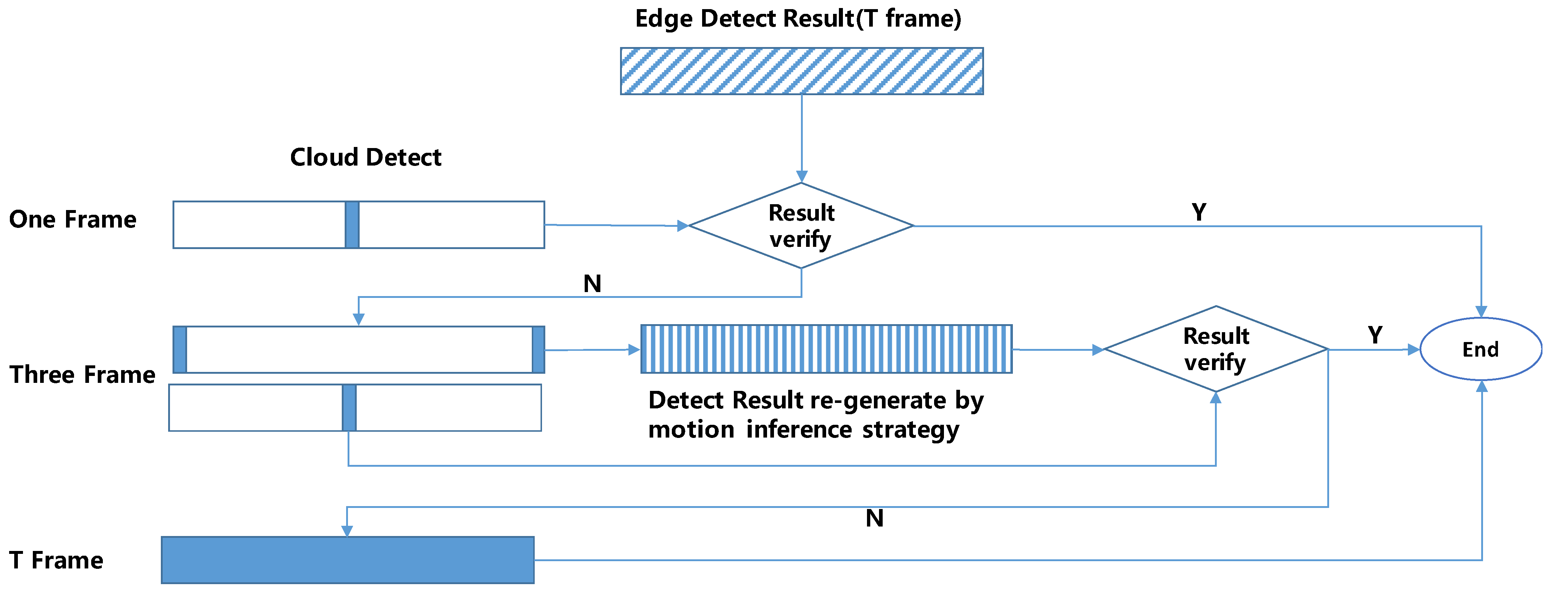 A Surveillance Video Real-Time Object Detection System Based on Edge ...