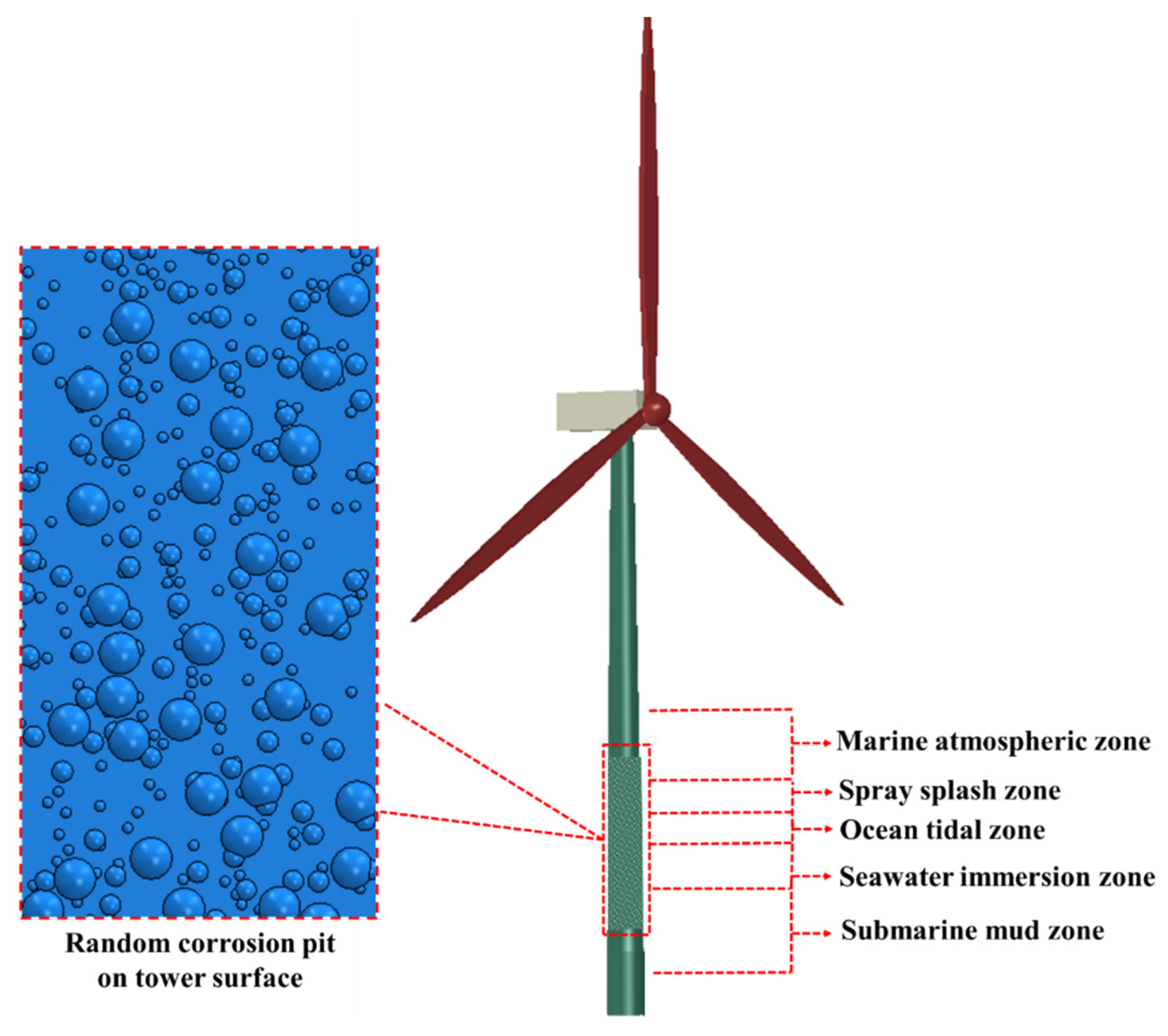 Applied Sciences | Free Full-Text | Seismic Effect of Marine Corrosion ...
