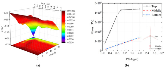 Applied Sciences | Free Full-Text | Seismic Effect of Marine Corrosion ...