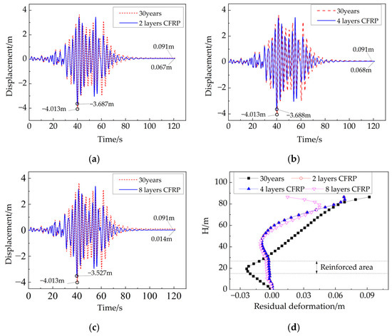 Applied Sciences | Free Full-Text | Seismic Effect of Marine Corrosion ...
