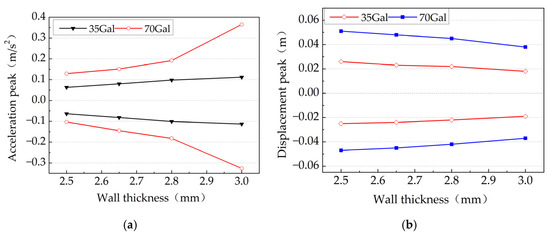 Applied Sciences | Free Full-Text | Seismic Effect of Marine Corrosion ...