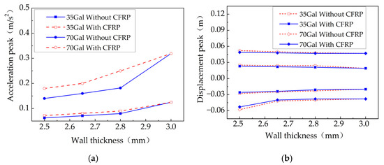 Applied Sciences | Free Full-Text | Seismic Effect of Marine Corrosion ...