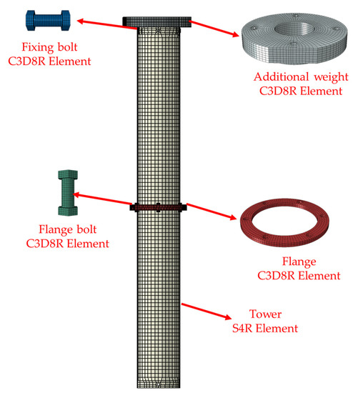 Applied Sciences | Free Full-Text | Seismic Effect of Marine Corrosion ...