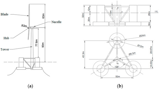 Study on Characteristics and Optimal Layout of Components in Shallow Water Mooring System of ...