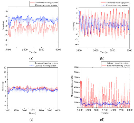 Study on Characteristics and Optimal Layout of Components in Shallow ...