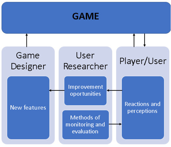 Player Engagement Analysis of a Business Simulation Game from ...