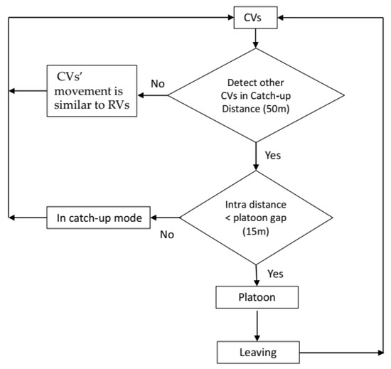 Deep Reinforcement Learning for Vehicle Platooning at a Signalized Intersection in Mixed Traffic ...