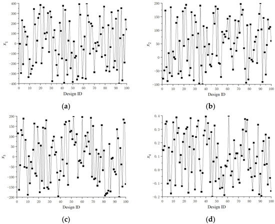 Shape Optimization of the Streamlined Train Head for Reducing ...