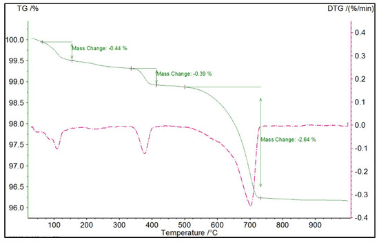 Comparing the Measured and Thermodynamically Predicted AFm Phases in a ...
