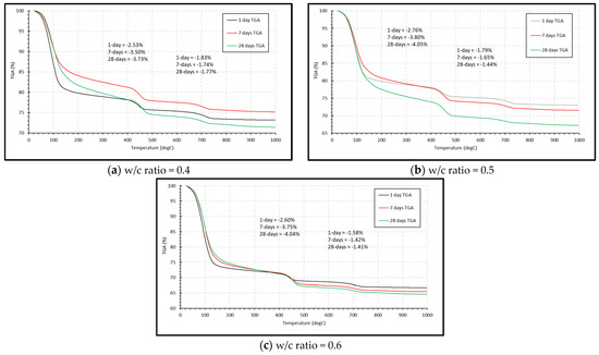 Comparing the Measured and Thermodynamically Predicted AFm Phases in a ...