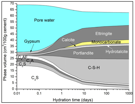 Comparing the Measured and Thermodynamically Predicted AFm Phases in a ...