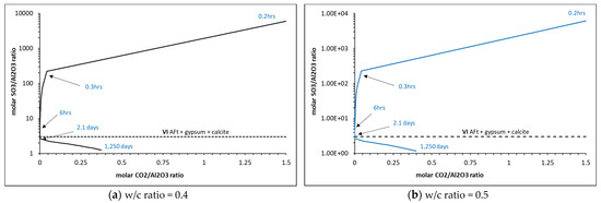 Comparing the Measured and Thermodynamically Predicted AFm Phases in a ...