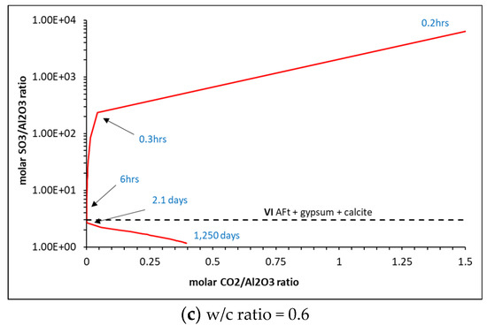 Comparing the Measured and Thermodynamically Predicted AFm Phases in a ...