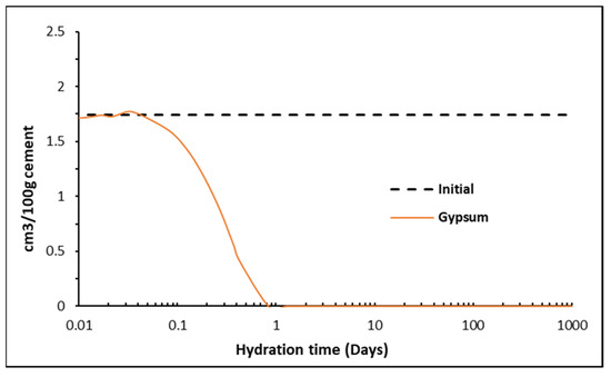 Comparing the Measured and Thermodynamically Predicted AFm Phases in a ...