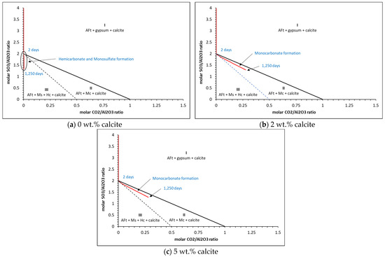 Comparing the Measured and Thermodynamically Predicted AFm Phases in a ...