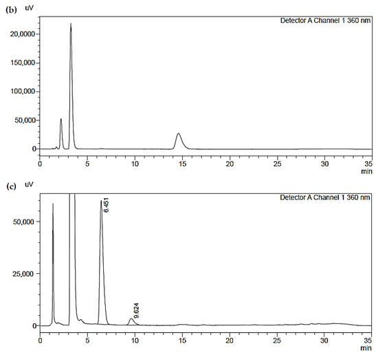 Field Experience for Determination of Formaldehyde in Stack Emissions
