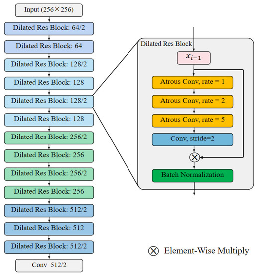 Extracting Fingerprint Features Using Autoencoder Networks for Gender Classification