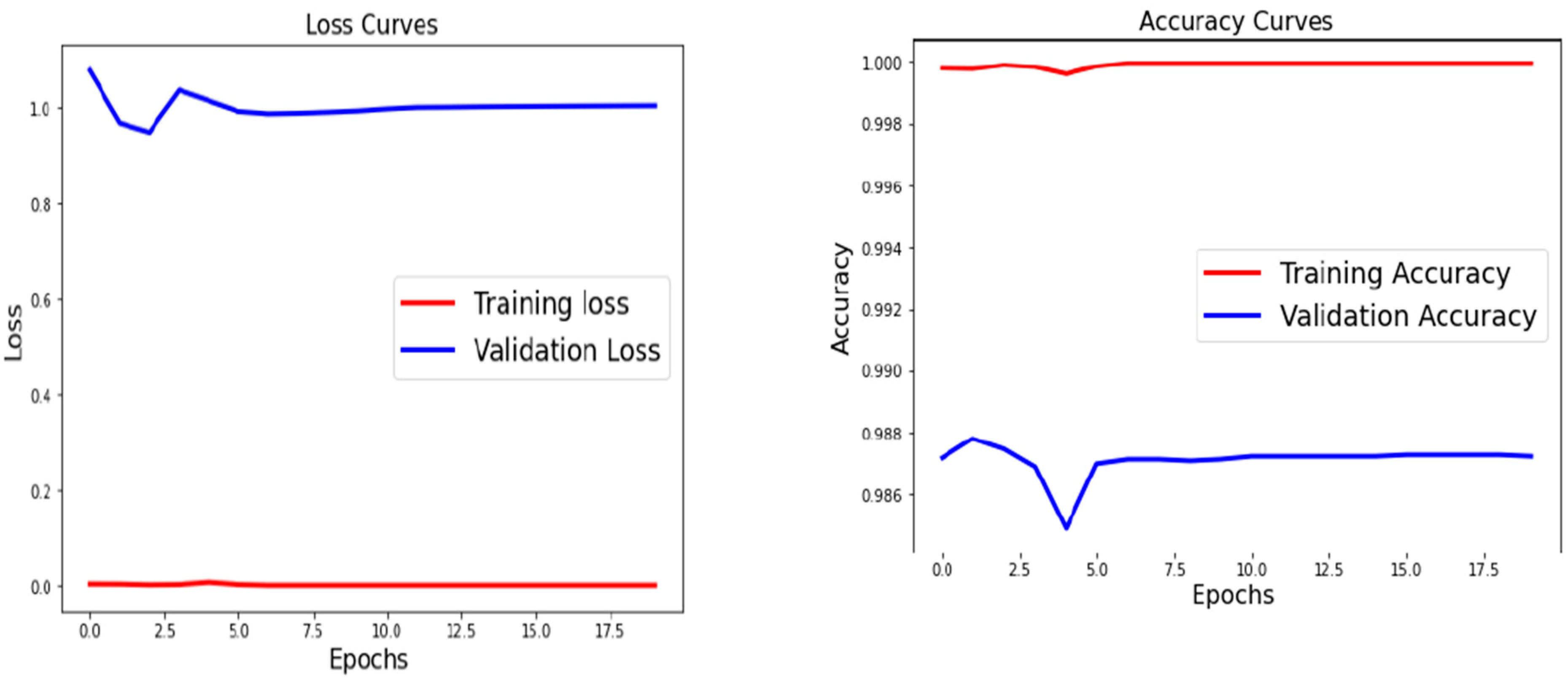 Applied Sciences | Free Full-Text | Intelligent Arabic Handwriting ...