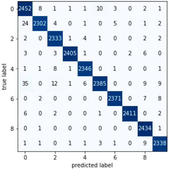 Applied Sciences | Free Full-Text | Intelligent Arabic Handwriting ...
