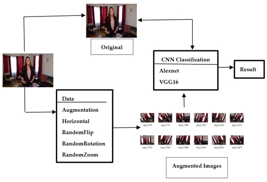 Human Posture Detection Using Image Augmentation and Hyperparameter-Optimized Transfer Learning ...