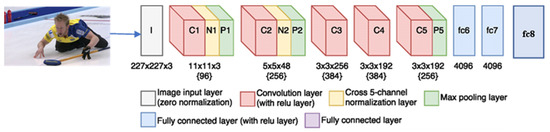 Human Posture Detection Using Image Augmentation and Hyperparameter ...
