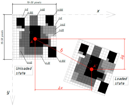 Review of Development and Application of Digital Image Correlation Method for Study of Stress ...