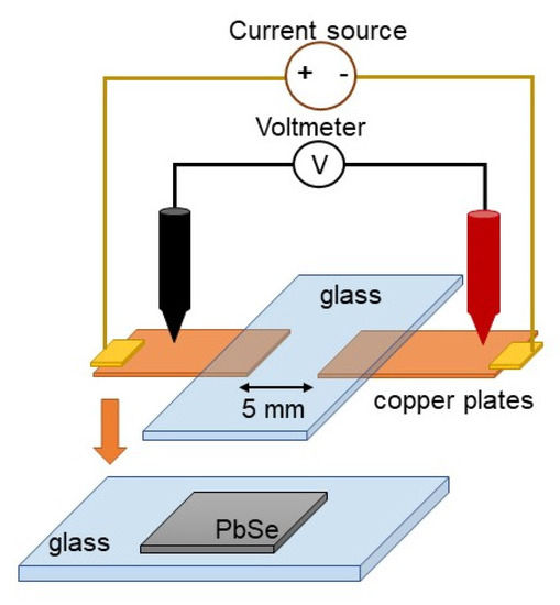 Electrical and Optical Properties of Laser-Induced Structural ...