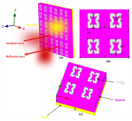 A Theoretical Proposal for an Actively Controlled Ultra-Wideband Absorber Based on Vanadium ...