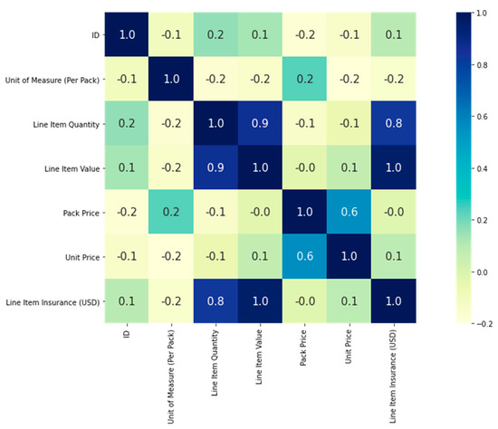Applied Sciences | Free Full-Text | Application of Deep Learning ...