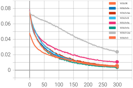 Deep Learning Based Detector YOLOv5 for Identifying Insect Pests