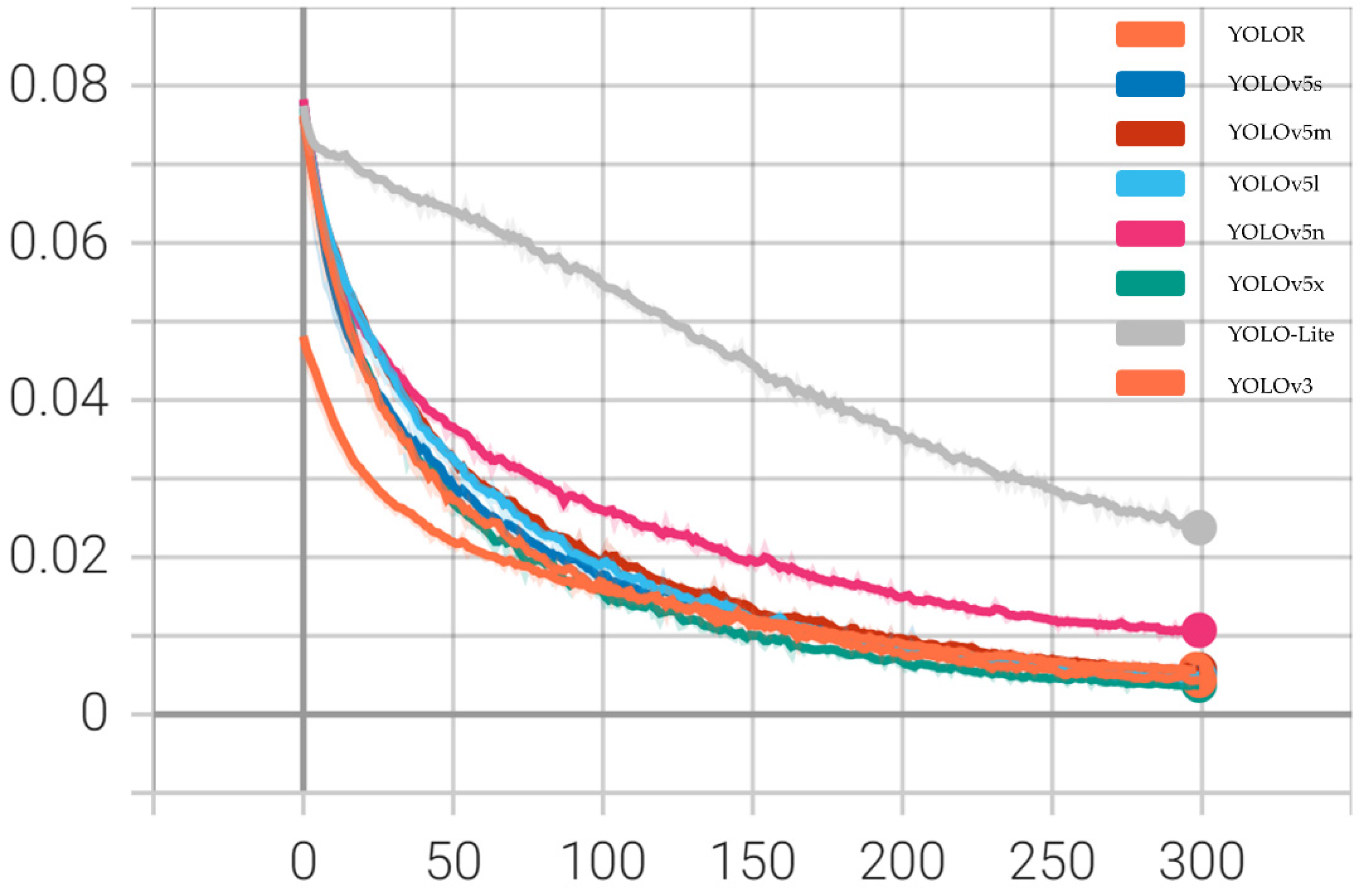 Deep Learning Based Detector YOLOv5 for Identifying Insect Pests