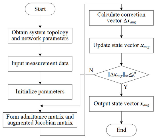 Power System State Estimation Approach Considering Transmission Line Temperature