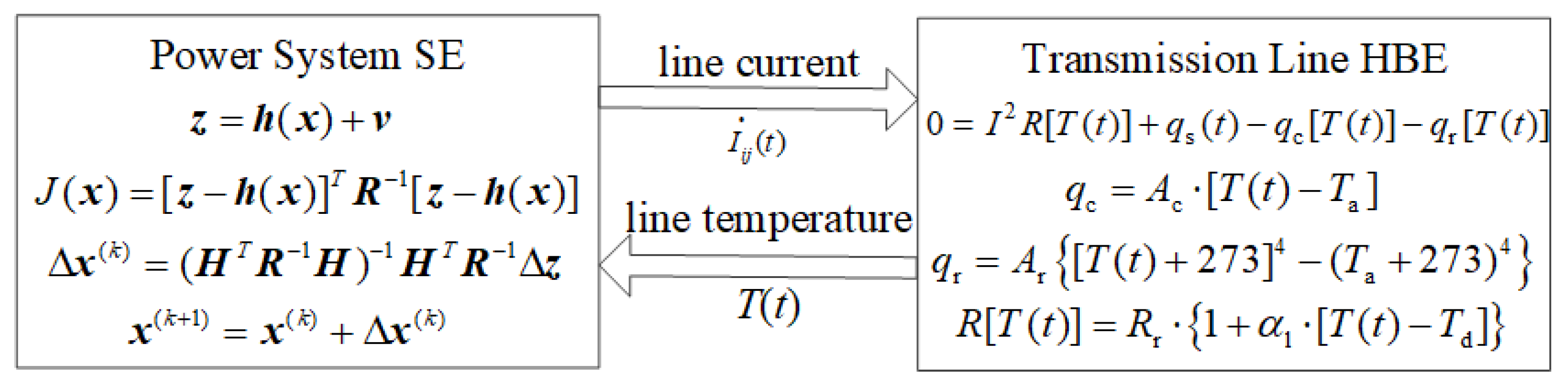 Power System State Estimation Approach Considering Transmission Line Temperature