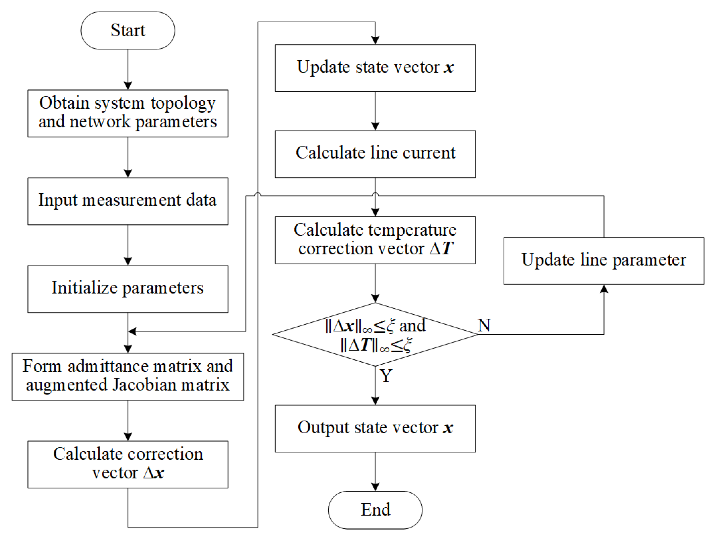 Power System State Estimation Approach Considering Transmission Line Temperature