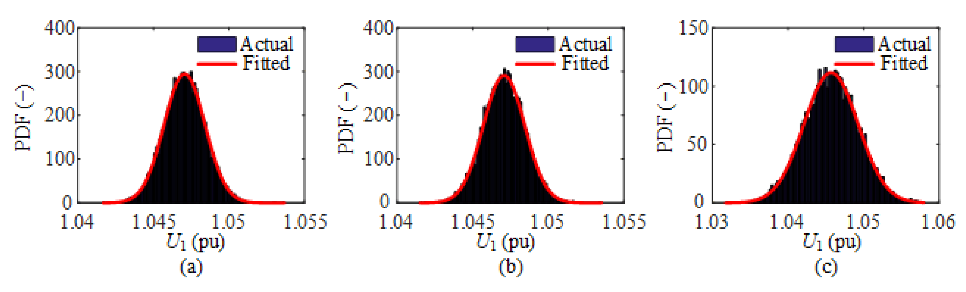Power System State Estimation Approach Considering Transmission Line ...