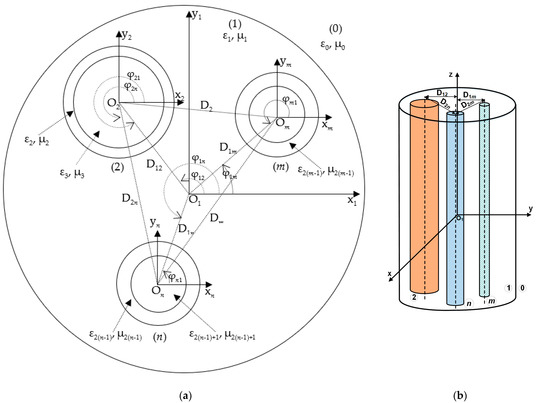 Electromagnetic Wave Scattering by a Multiple Core Model of Composite Cylindrical Wires at ...