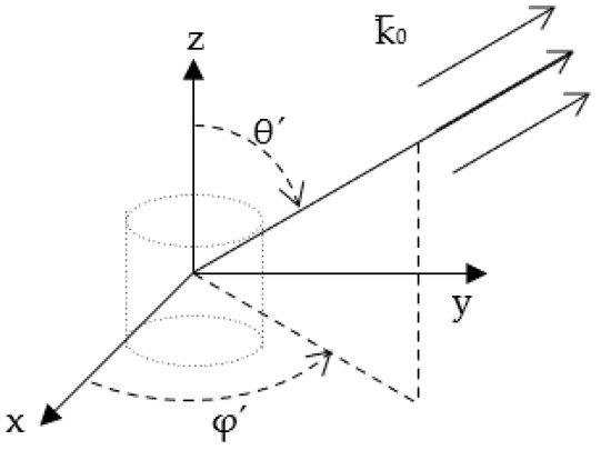 Electromagnetic Wave Scattering by a Multiple Core Model of Composite Cylindrical Wires at ...
