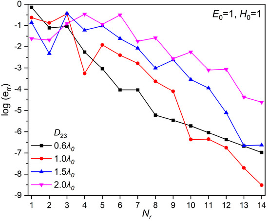 Electromagnetic Wave Scattering by a Multiple Core Model of Composite Cylindrical Wires at ...