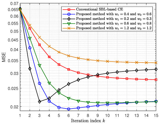 Fast Sparse Bayesian Learning-Based Channel Estimation for Underwater ...