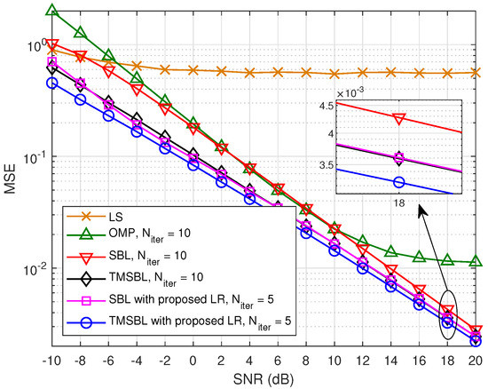 Fast Sparse Bayesian Learning-Based Channel Estimation for Underwater Acoustic OFDM Systems
