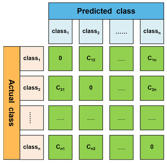 A Multi-Classification Method Based on Optimized Binary Tree ...