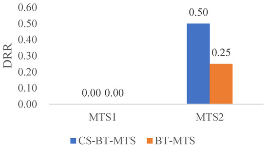 A Multi-Classification Method Based on Optimized Binary Tree Mahalanobis-Taguchi System for ...