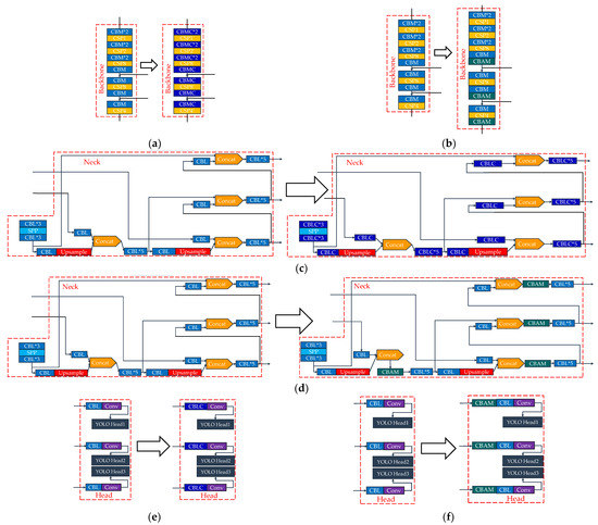 Performance Analysis of the YOLOv4 Algorithm for Pavement Damage Image ...