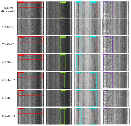 Performance Analysis of the YOLOv4 Algorithm for Pavement Damage Image Detection with Different ...