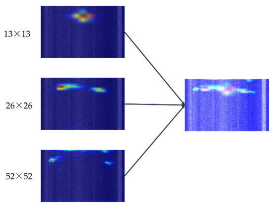 Performance Analysis of the YOLOv4 Algorithm for Pavement Damage Image Detection with Different ...